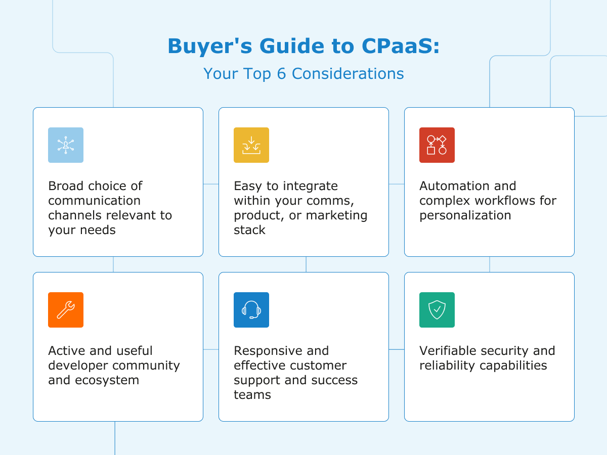 What is CPaaS? Communications Platform as a Service Explained