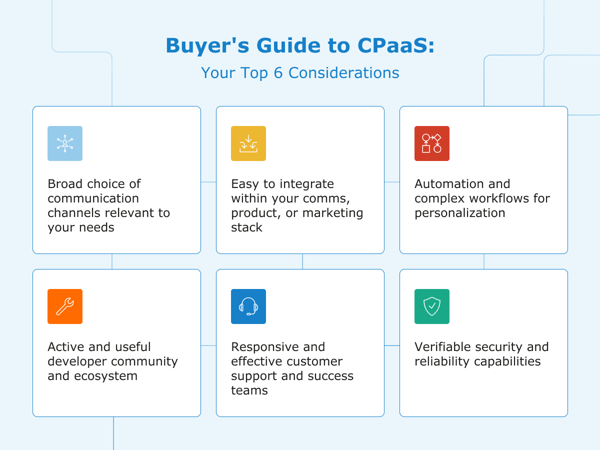 What is CPaaS? Communications Platform as a Service Explained