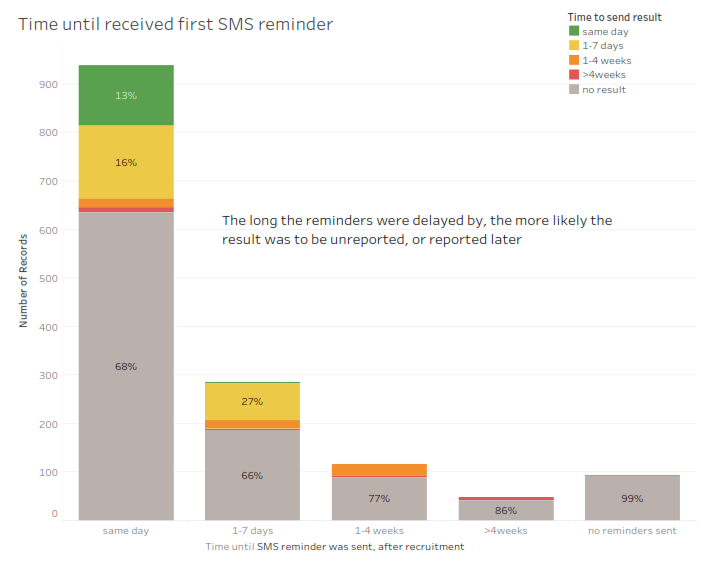Médecins Sans Frontières