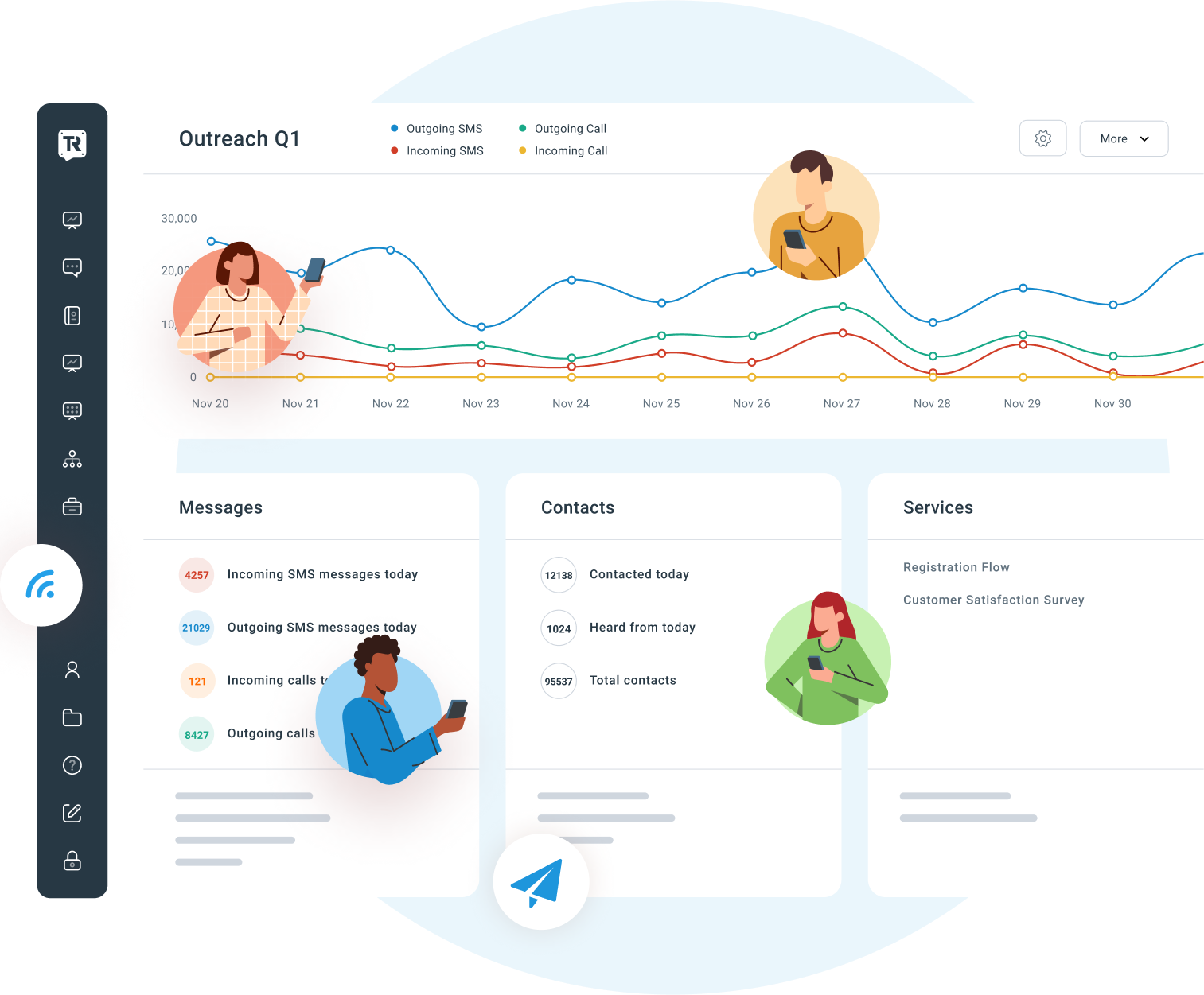 Telerivet: Messaging when it matters
